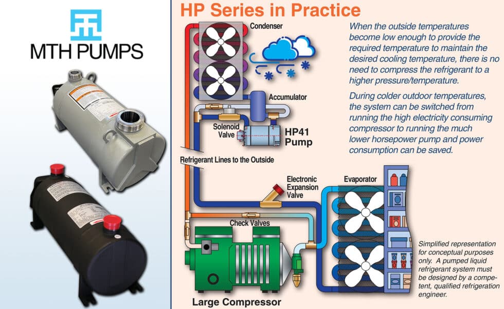 MTH Pumps HP Series Regenerative Turbine Pumps | Saladin Pump and Equipment